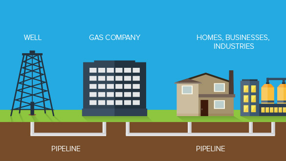 How Does Natural Gas Well Work – FYNSR